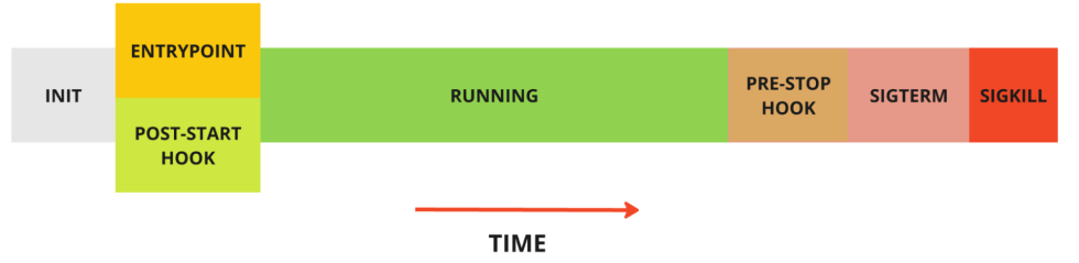 Kubernetes Sidecar Containers Explained