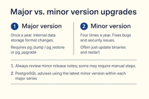 Avoiding PostgreSQL Upgrade Errors: A Practical Guide