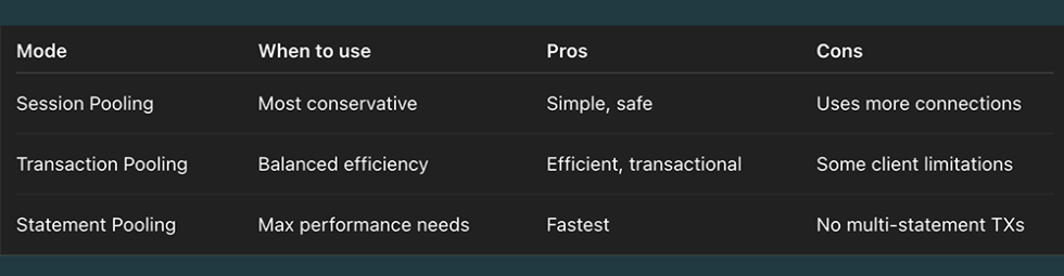 PgBouncer for PostgreSQL: How Connection Pooling Solves Enterprise ...