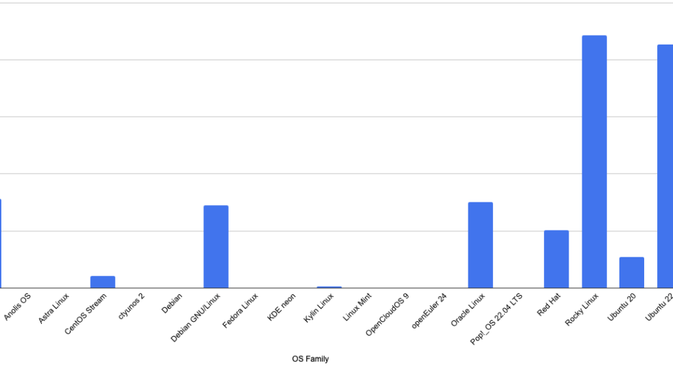 Expanding Our Reach: Percona Server for MongoDB Now Officially Supports ...