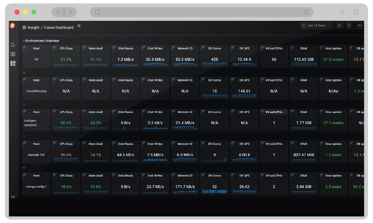 An Open Source Database Monitoring, Management, and Observability Solution