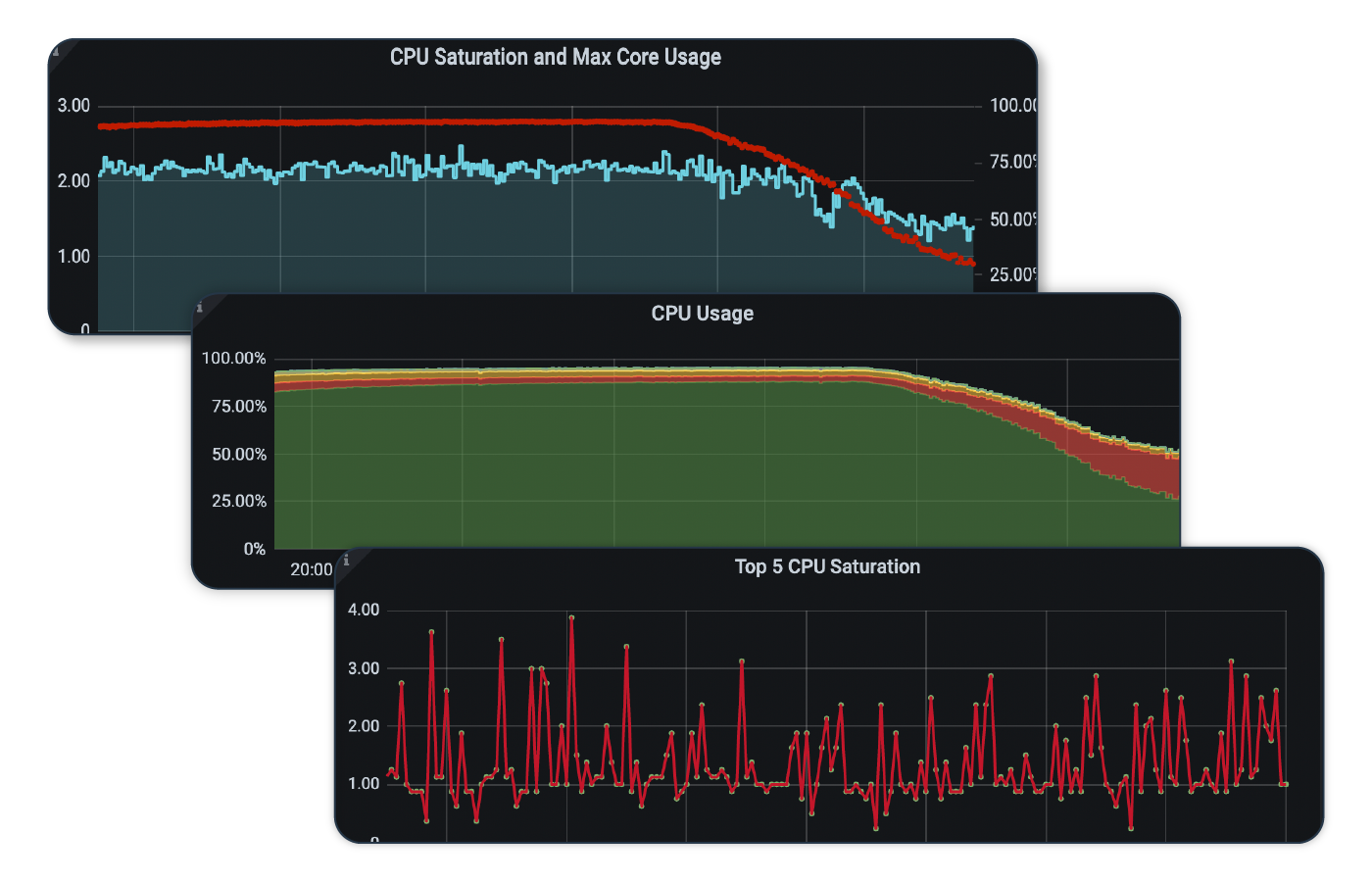 Percona Monitoring and Management