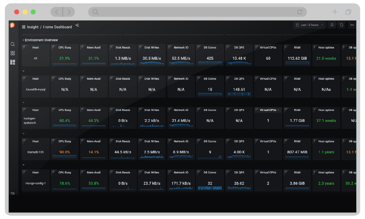 Databases Run Better with Percona - Percona
