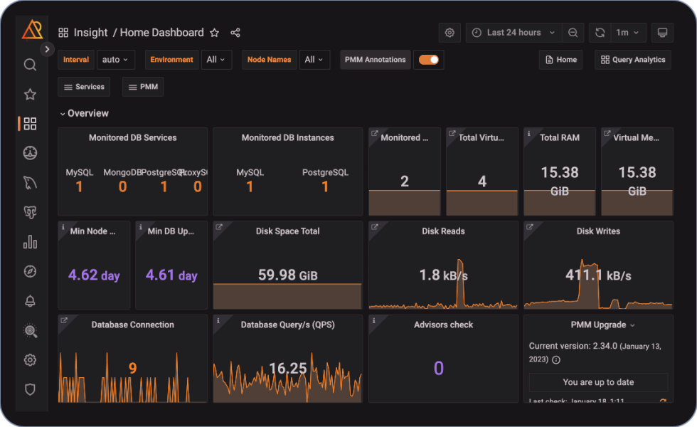 Percona Monitoring and Management - Database Monitoring - Percona