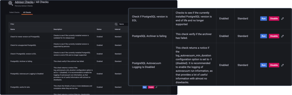 PostgreSQL monitoring | Percona Monitoring and Management