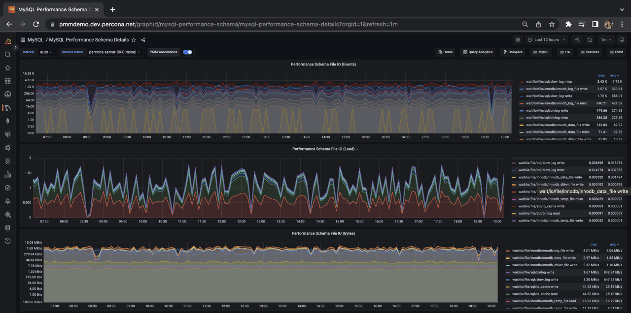 MySQL monitoring | Percona Monitoring and Management