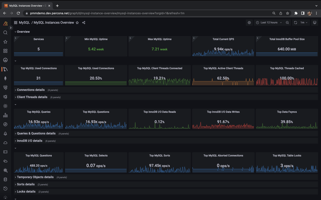 MySQL monitoring | Percona Monitoring and Management