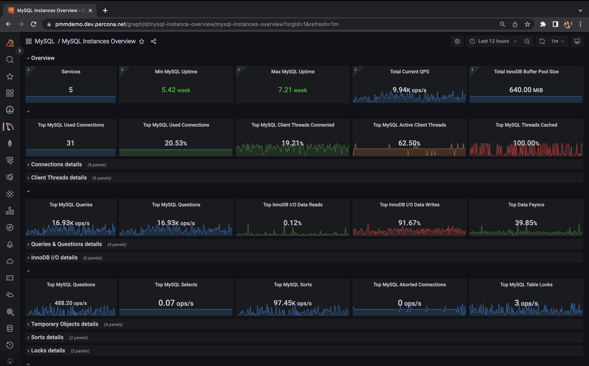 MySQL monitoring | Percona Monitoring and Management