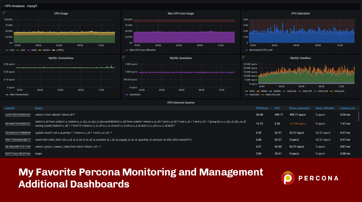 My Favorite Percona Monitoring and Management Additional Dashboards ...
