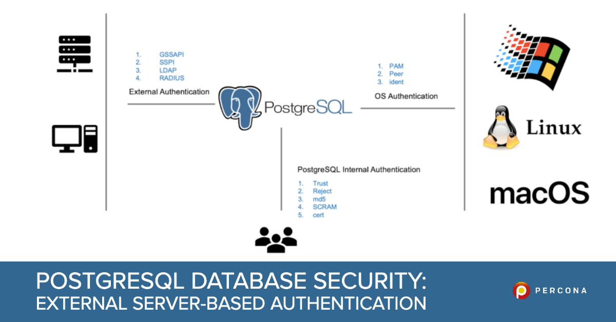 PostgreSQL Database Security: External Server-Based Authentication ...